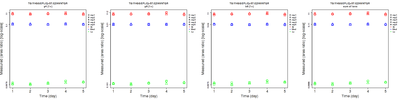PIK3CA, CPTAC-1631 - CPTAC Assay Portal | Office of Cancer Clinical ...
